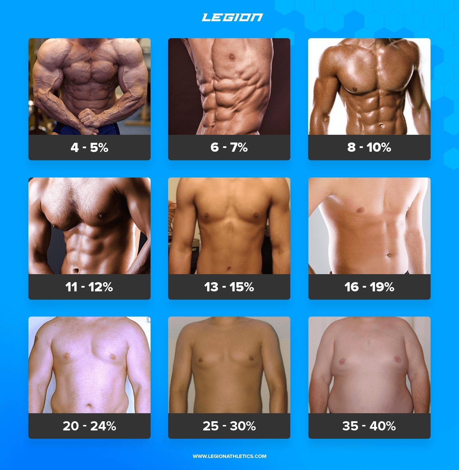 How Long Does It Take To Get A Six Pack FitnessPurity